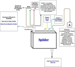 Spiider Installation Diagram | DCCDPRO - Performance Every Turn!