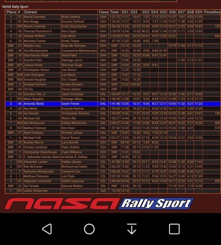Win with Spiider Plus | DCCDPRO - Performance Every Turn!